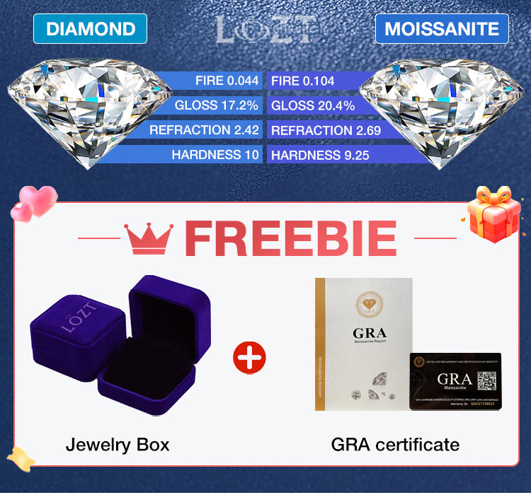 Shining all day - 5 Carat Moissanite Jewelry Set - GRA certificate ...
